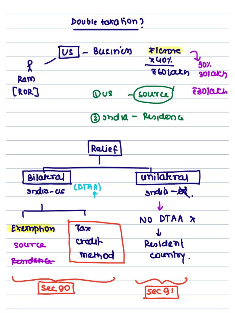 Double Taxation Avoidance Agreement | PDF | Double Taxation | World Economy