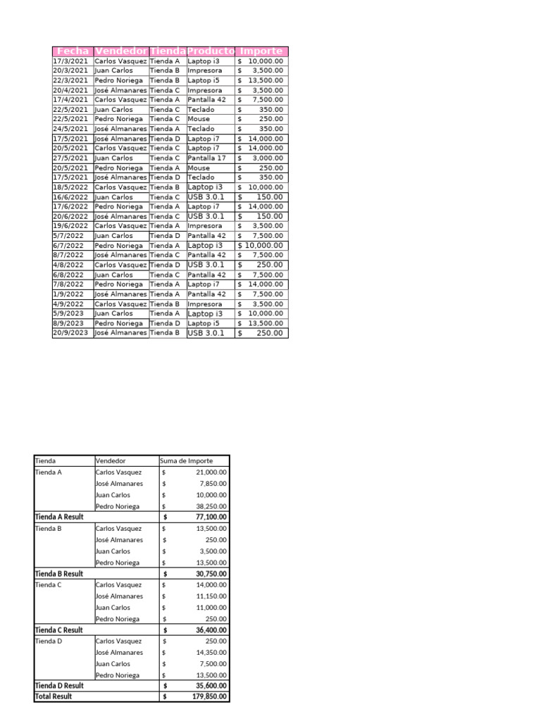 Tablas Dinamica Ceci | PDF | Trabajo de oficina | Informática