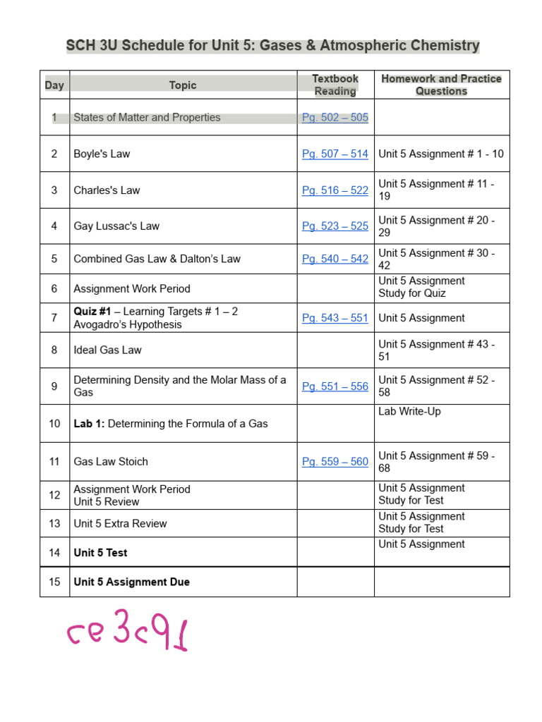 Unit 5 Note Package | PDF | Gases | Mole (Unit)