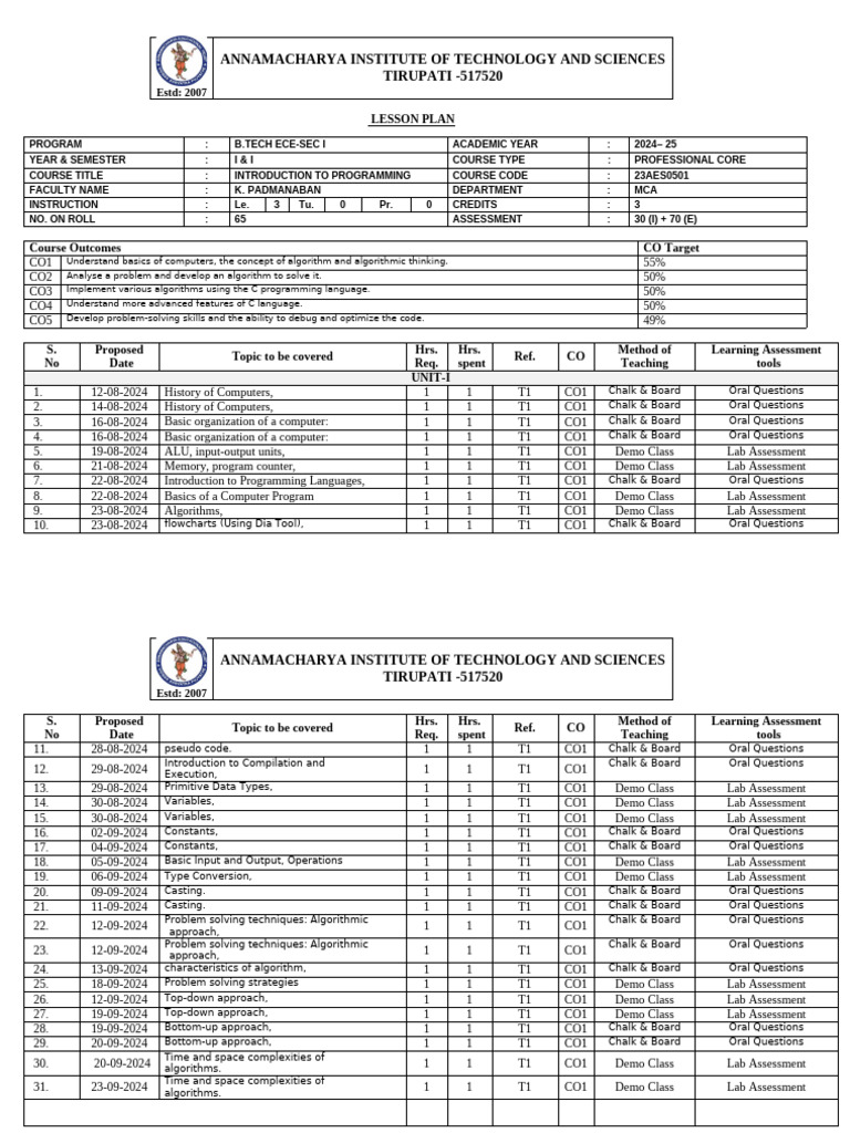 6 Ip Lesson Plan Pdf Pointer Computer Programming Computer Programming