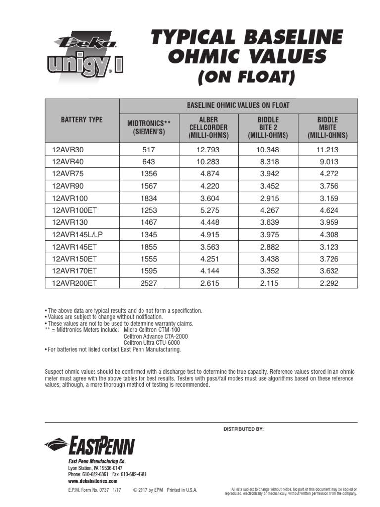 Unigy I Ohmic Value S 0737 | PDF | Computing
