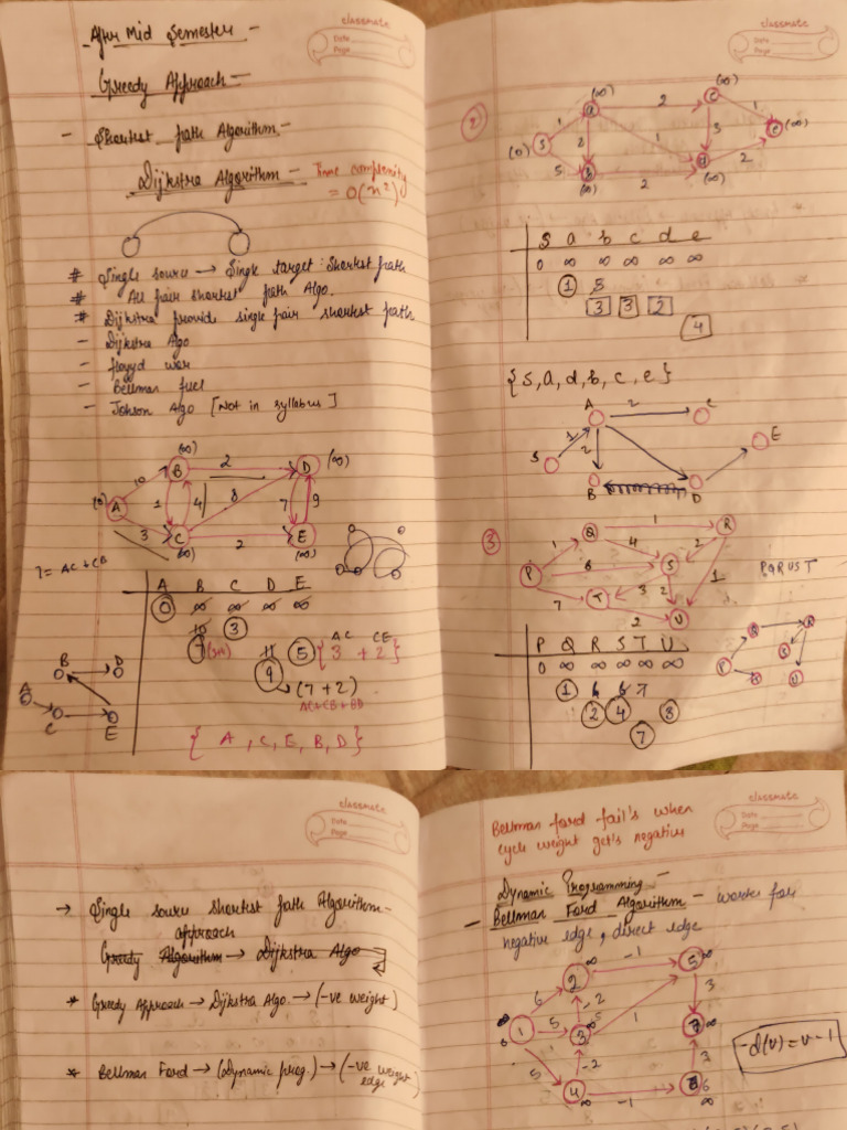 DAA_NOTES_3 | PDF