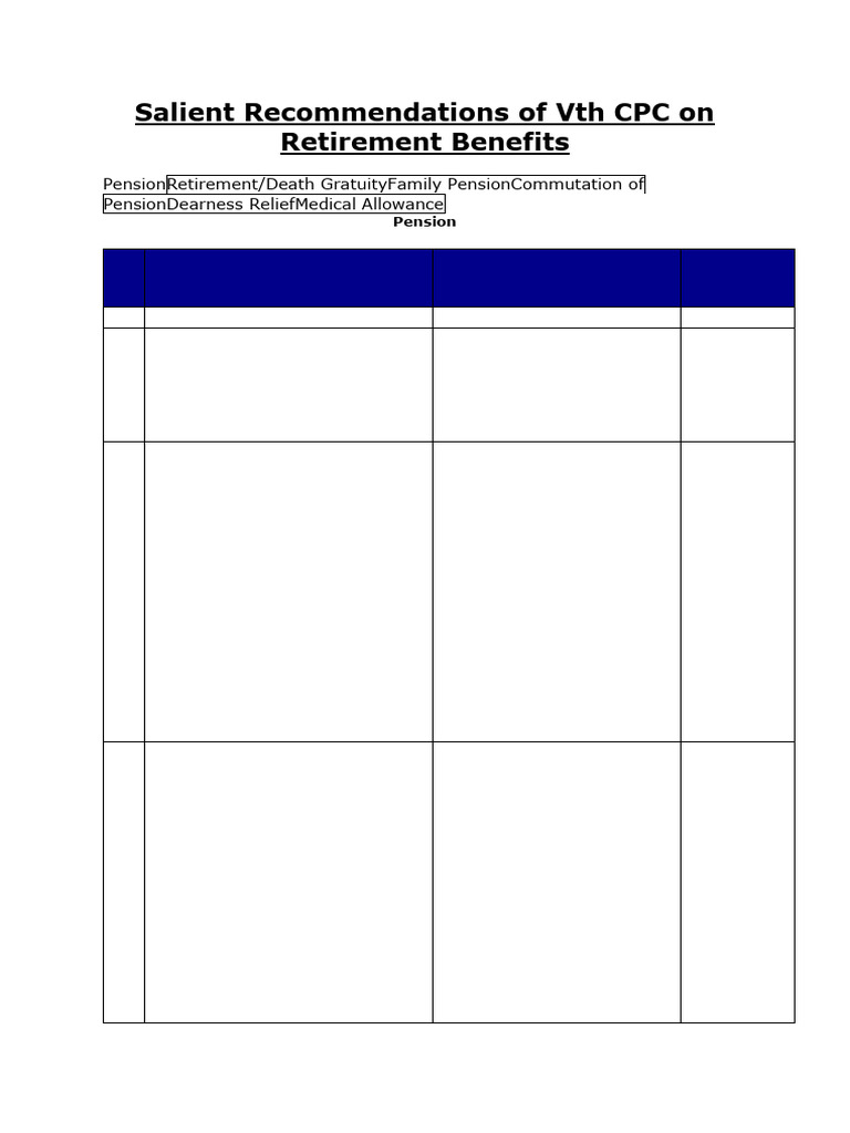 Vth CPC Recommendations on Pension Benefits | PDF | Pension ...