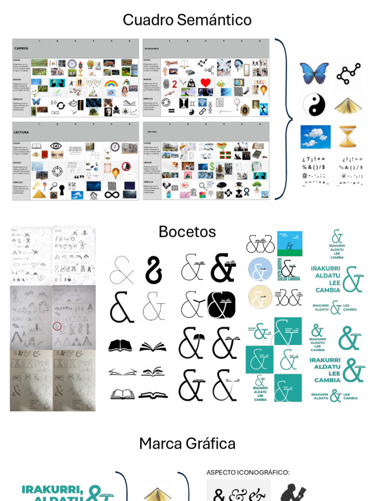Presentación Final Identidad Visual | PDF