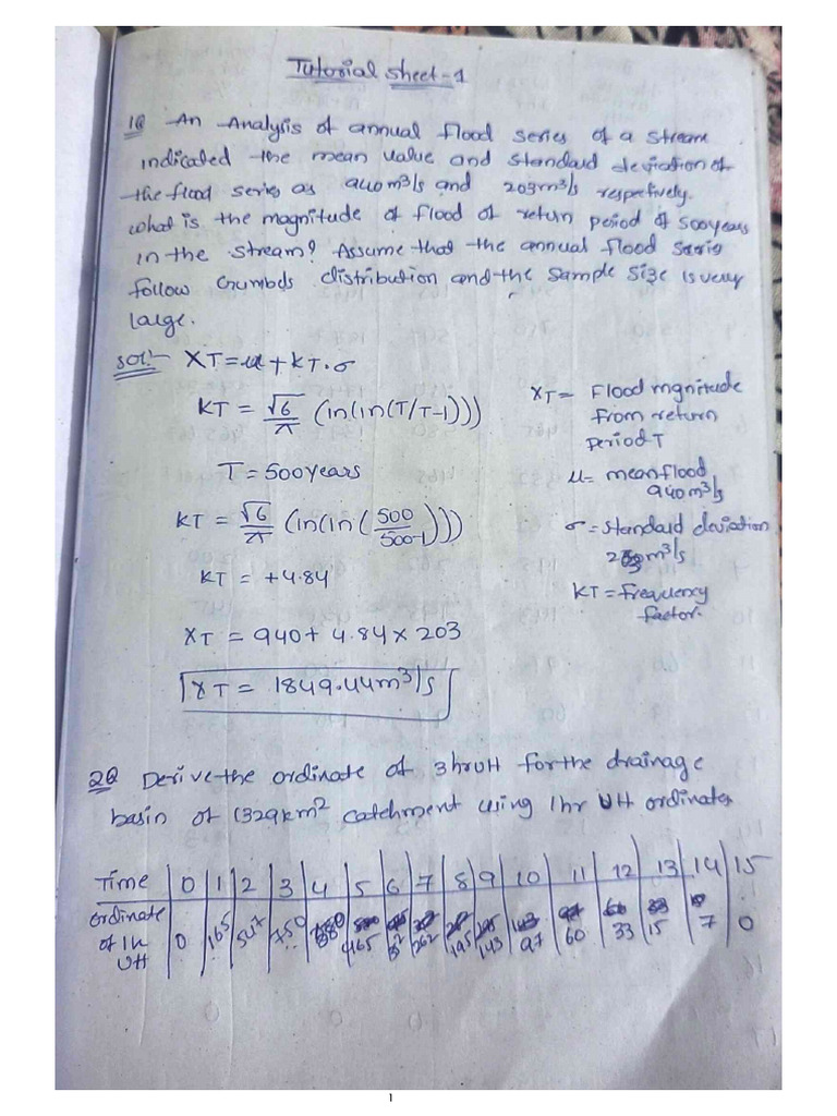 Assignment Wre | PDF