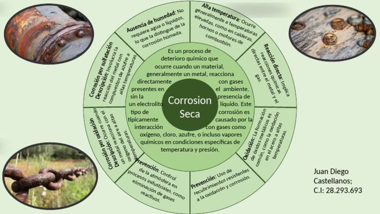 Presentación1 | PDF | Corrosión | Fases de la materia