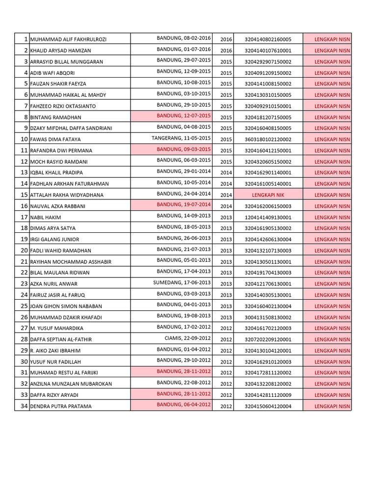 BLM Lengkap NISN Dan NIK DB Putra Banjaran | PDF