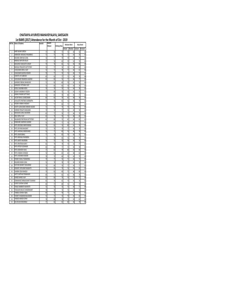 BAMS Student Attendance Data | PDF