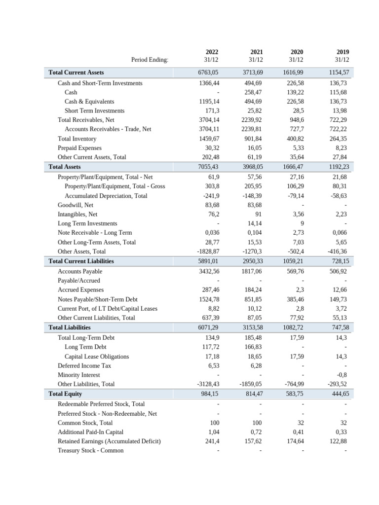 BS | PDF | Equity (Finance) | Retained Earnings