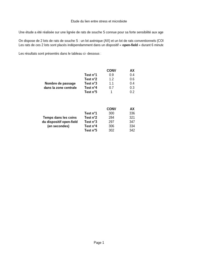 TP+Stress+et+microbiote | PDF | Hormone corticotrope | Hypothalamus