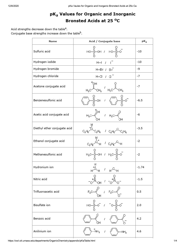 Pka Values For Organic and Inorganic Bronsted Acids | PDF | Acid | Acid Dissociation Constant