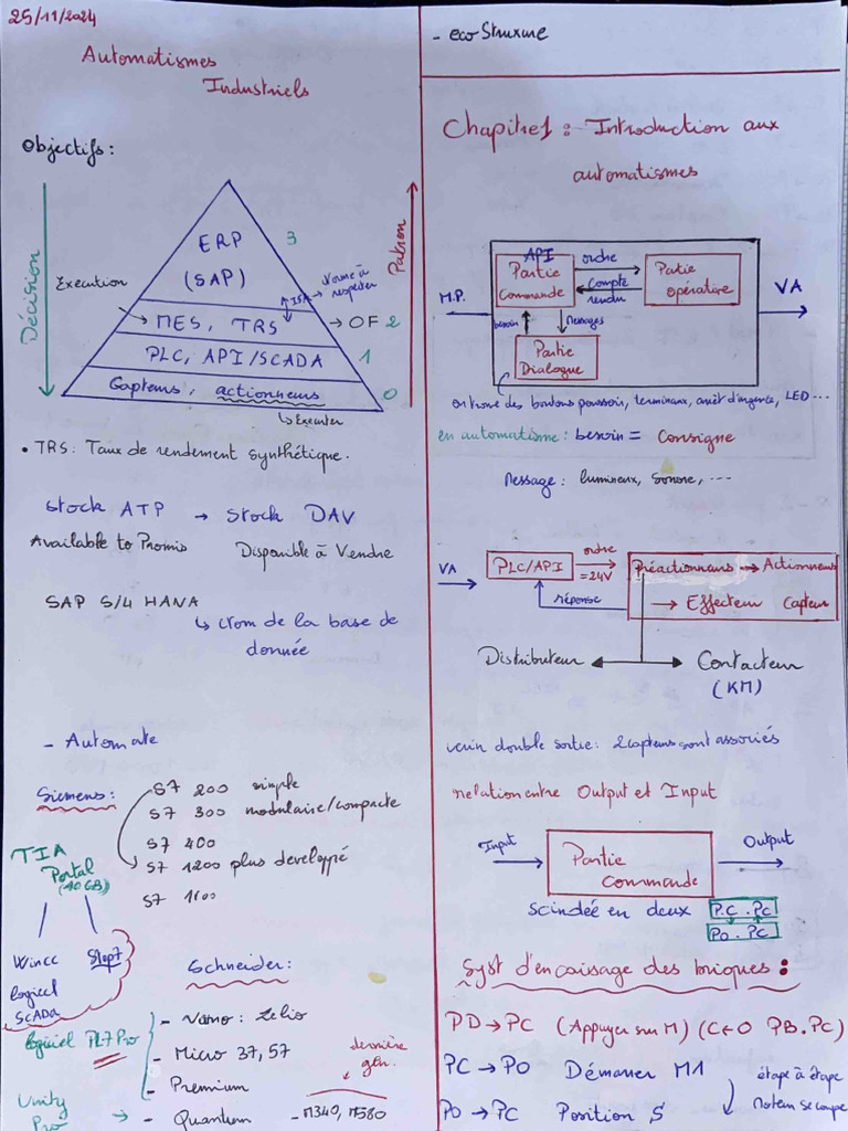 Automatisme (2) | PDF