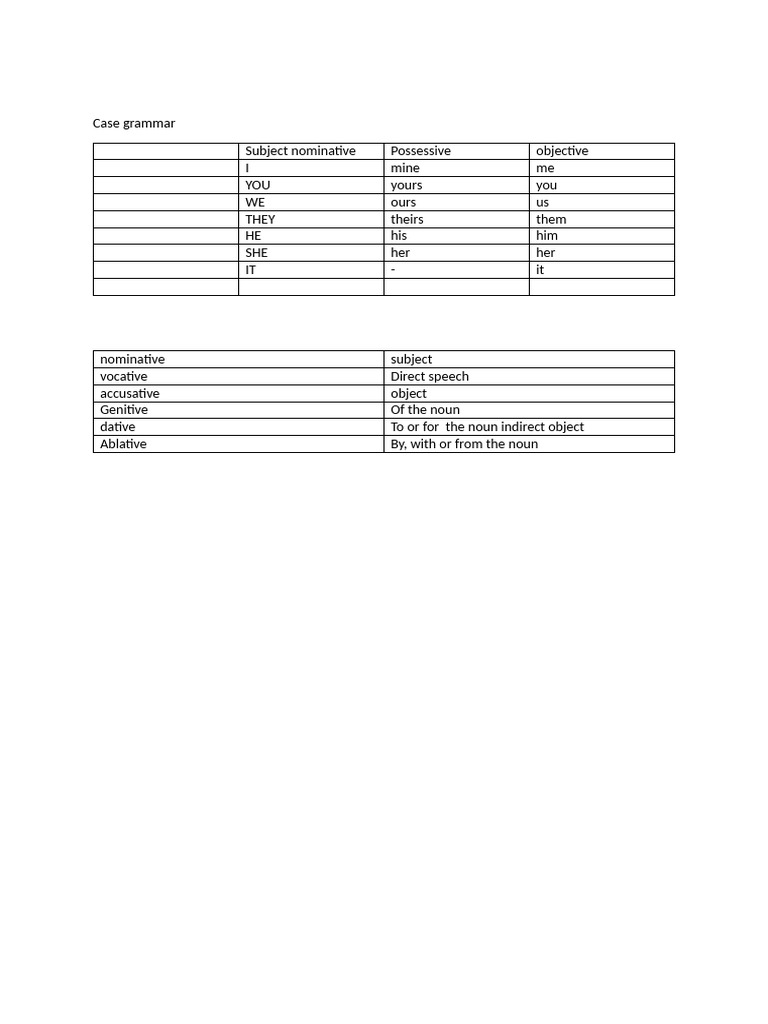 Understanding Case Grammar Basics | PDF