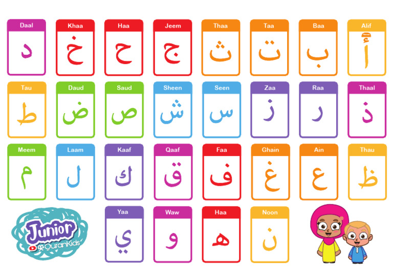 Junior Quran Kids Arabic Alphabet Poster | PDF