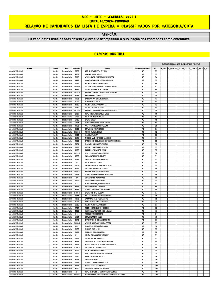 Lista de Espera CT-2 | PDF