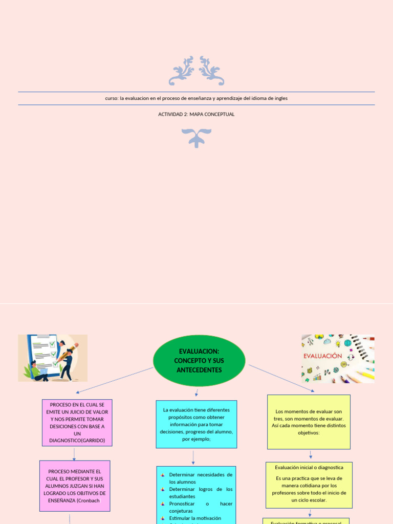 mapa conceptual de la evaluacion | PDF | Evaluación | Ciencia cognitiva
