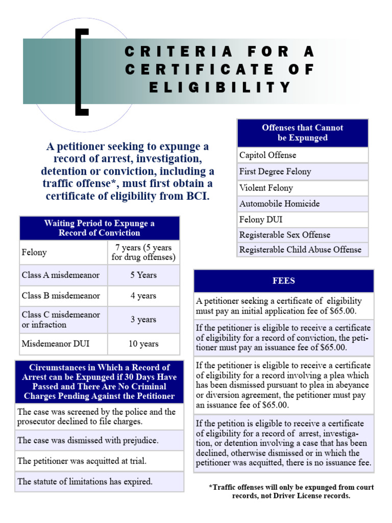 Criteria For A Certificate of Eligibility 04-29-2019 | PDF | Felony ...