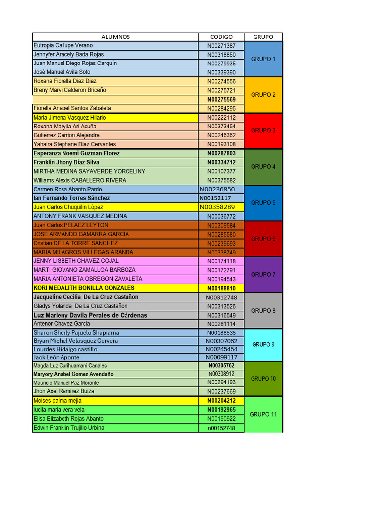 Grupos MARCS 2024-2 | PDF