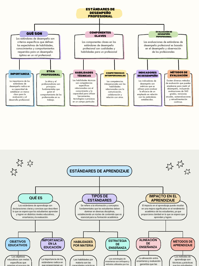 Mapa de Sistema | PDF | Enseñando | Aprendizaje