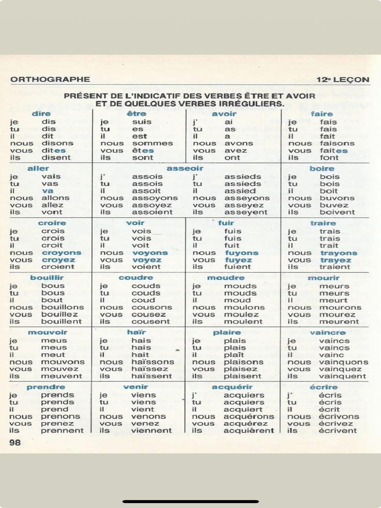 Conjugations | PDF