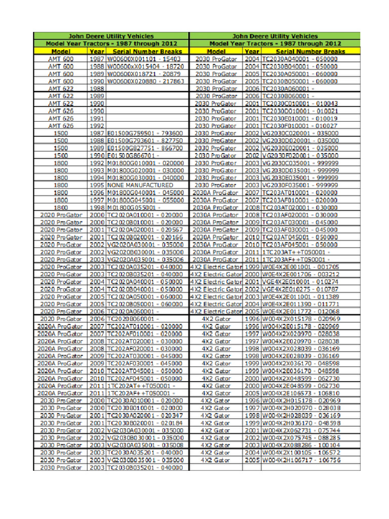 Gator Serial Number Lookup | PDF