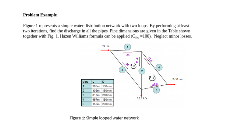 Hard Cross Method | PDF