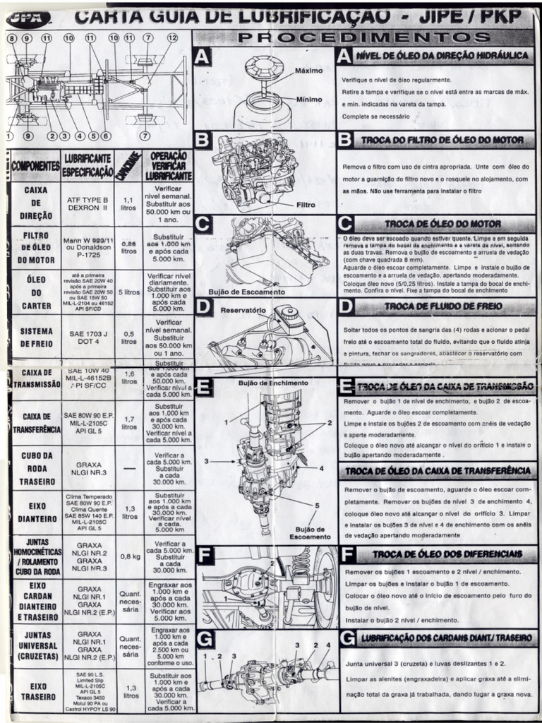 Carta Guia de Lubrificação e Lubrificantes Recomendados Jipe JPX Montez ...