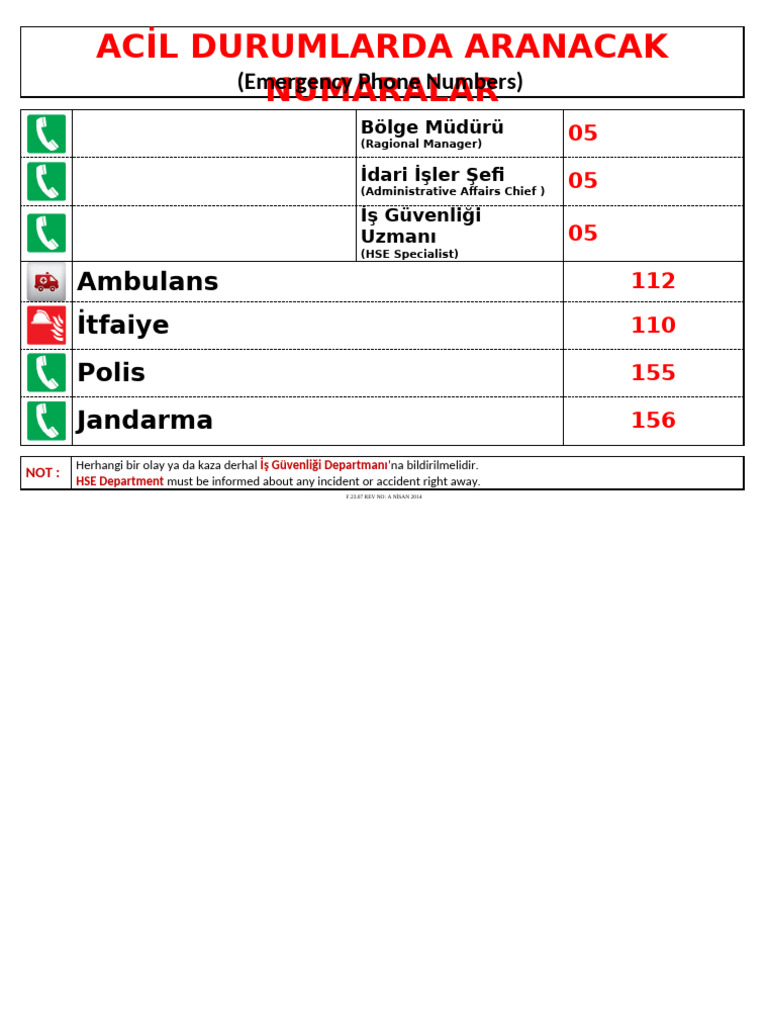 ACİL DURUMLARDA ARANACAK NUMARALAR | PDF