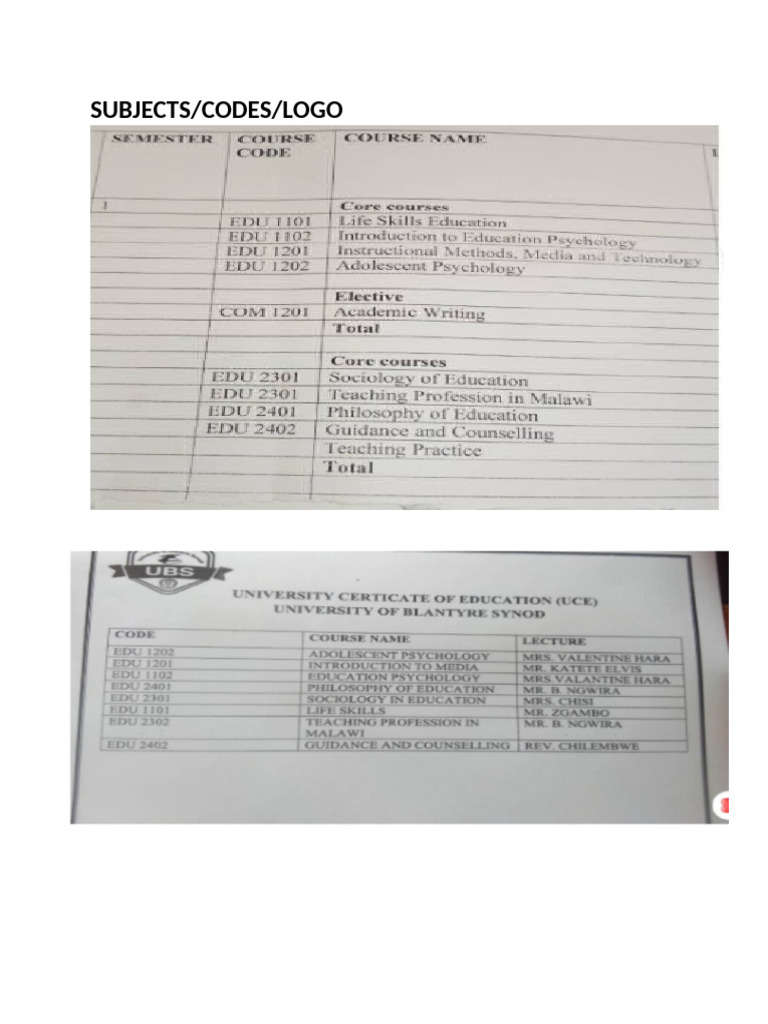 Subjects Logo Codes | PDF