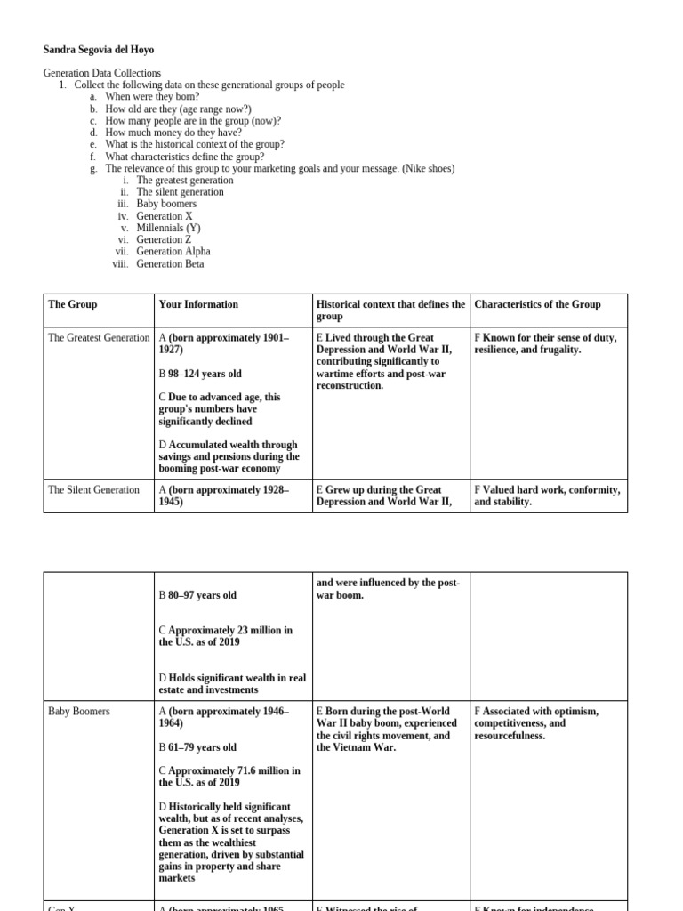 Generation Data Collections | PDF | Wealth | Baby Boomers