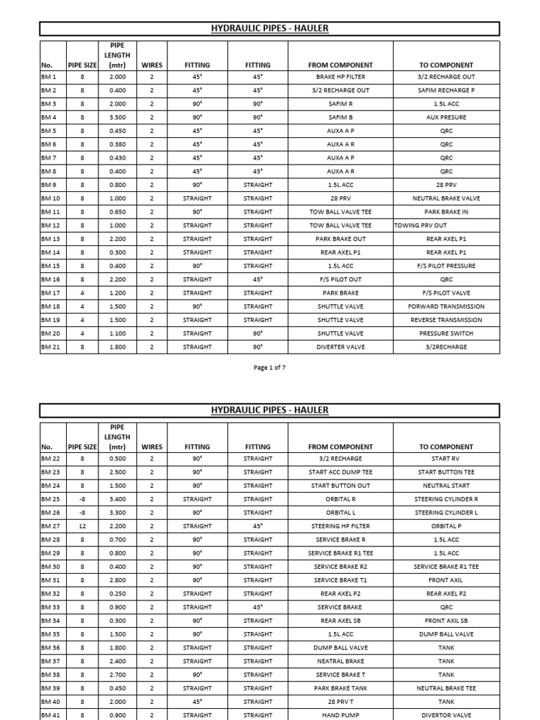 Hydraulic Pipe List | PDF | Brake | Pump