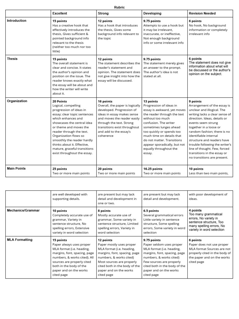 Rubric MLA | PDF | Essays | Syntax
