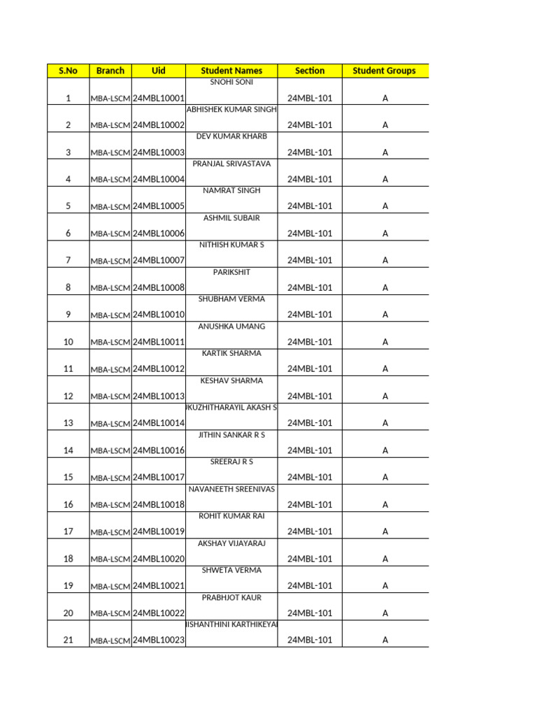 Mbl 101 a(Ppt Topics) | PDF