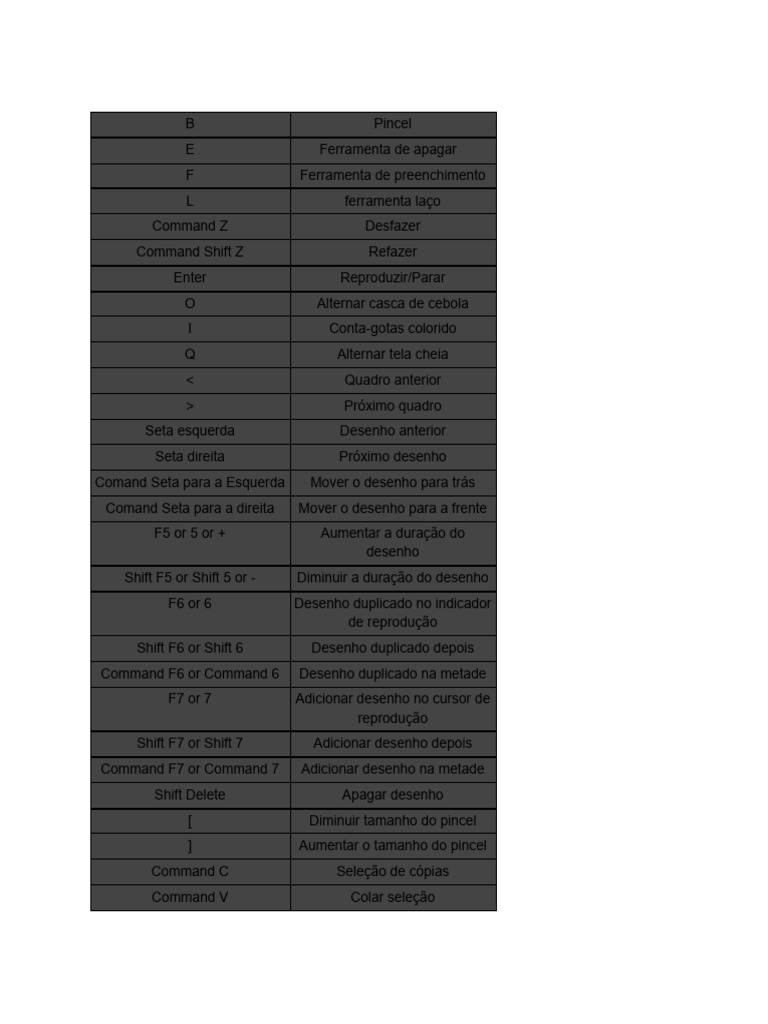 RoughAnimator Atalhos | PDF