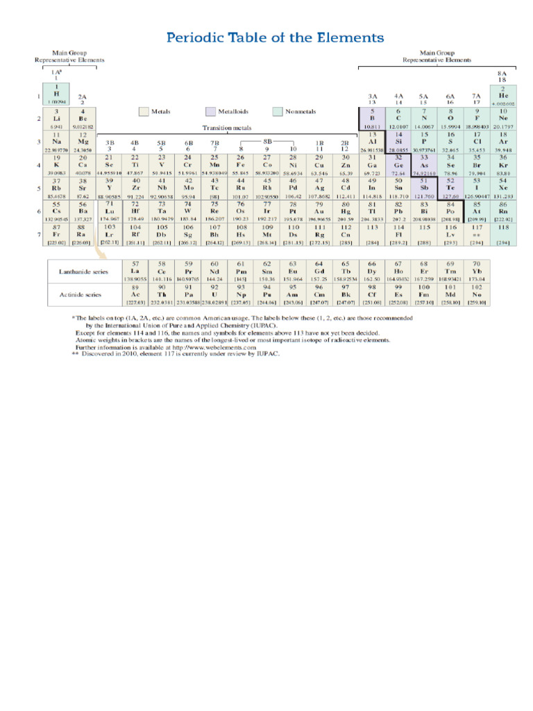 Periodic Table Chemistry The Central Science | PDF