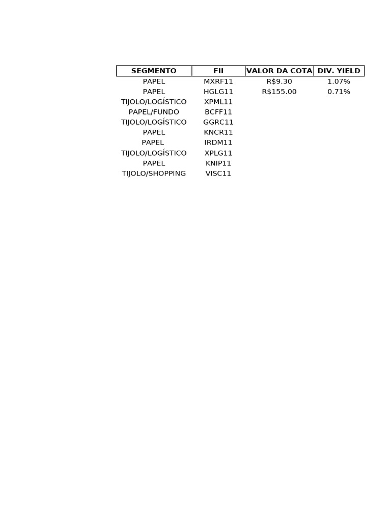Cotas Infinitas Com FIIs | PDF