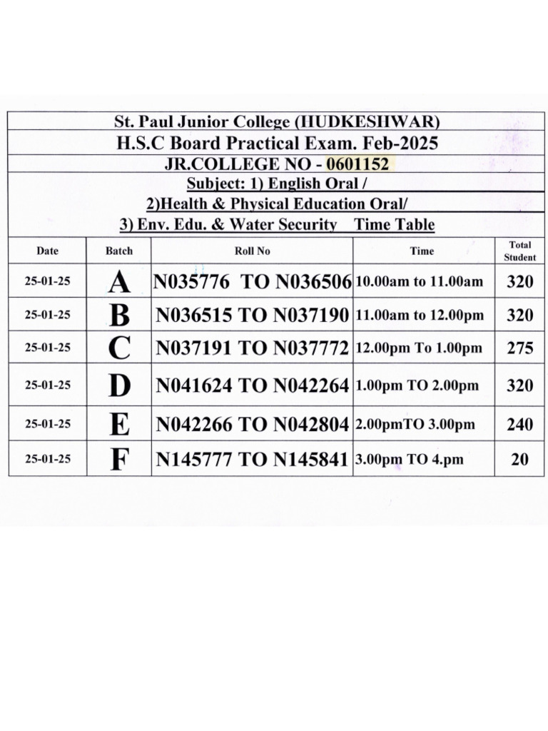 JR College No - 06.01.152 - English Oral, 2. Helth & Phy Edu Oral, 3 ...