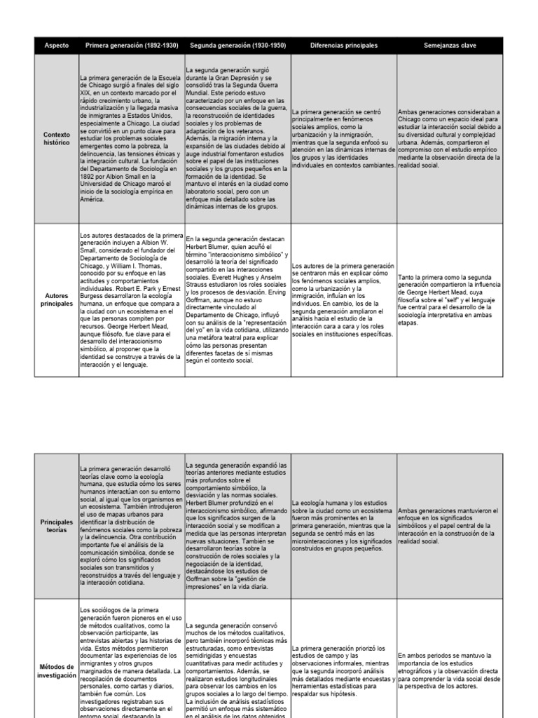 ACT02_AlejandroBeltrán | PDF | Comunicación | Sociología
