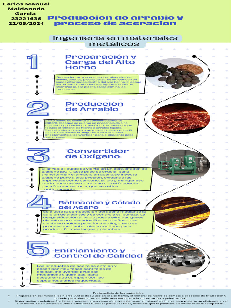 Producción de Arrabio Líquido en Alto Horno | PDF | Arrabio | Alto horno