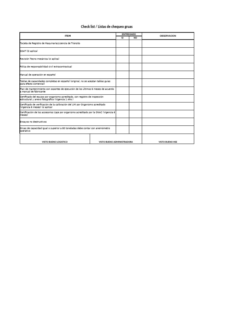 Check List LMC | PDF