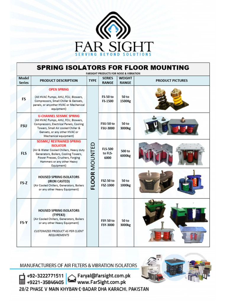 Vibration Isolators Profile 2 | PDF