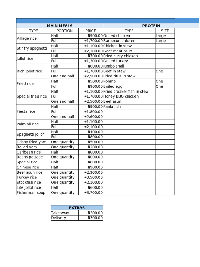 FOOD MENU | PDF | Foods | Cuisine