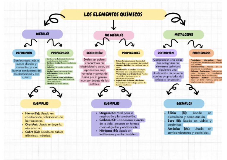 Mapa-Elementos Quimicos | PDF