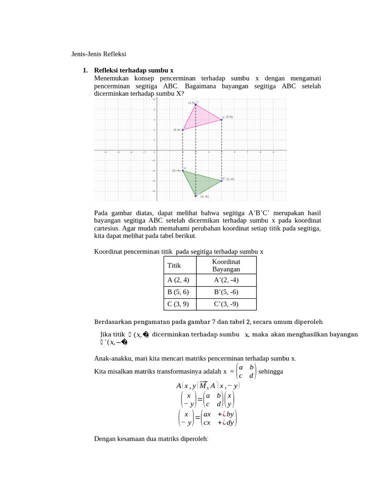 Modul Refleksi Dan Media Geogebra | PDF