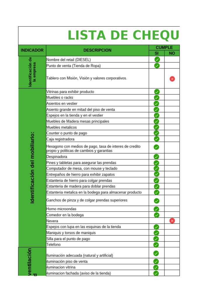 Lista de Chequeo | PDF
