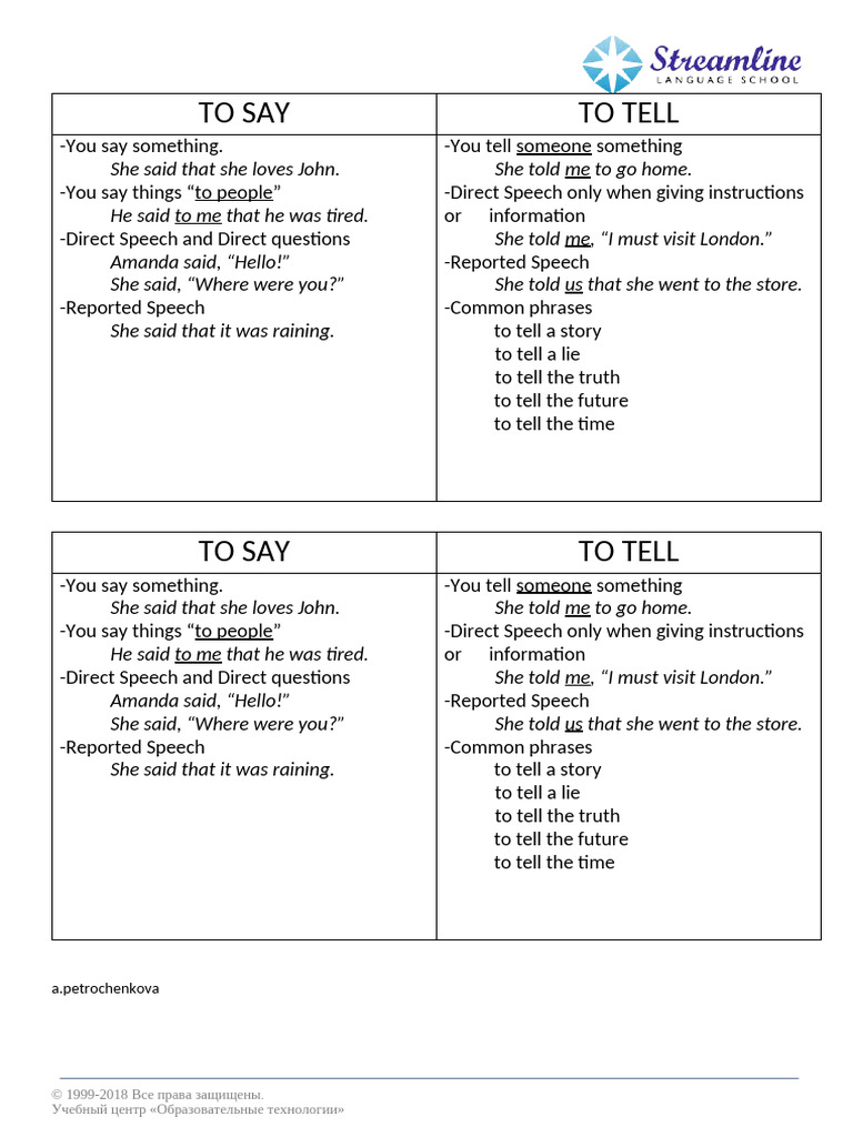 Say vs Tell: Grammar Explained | PDF