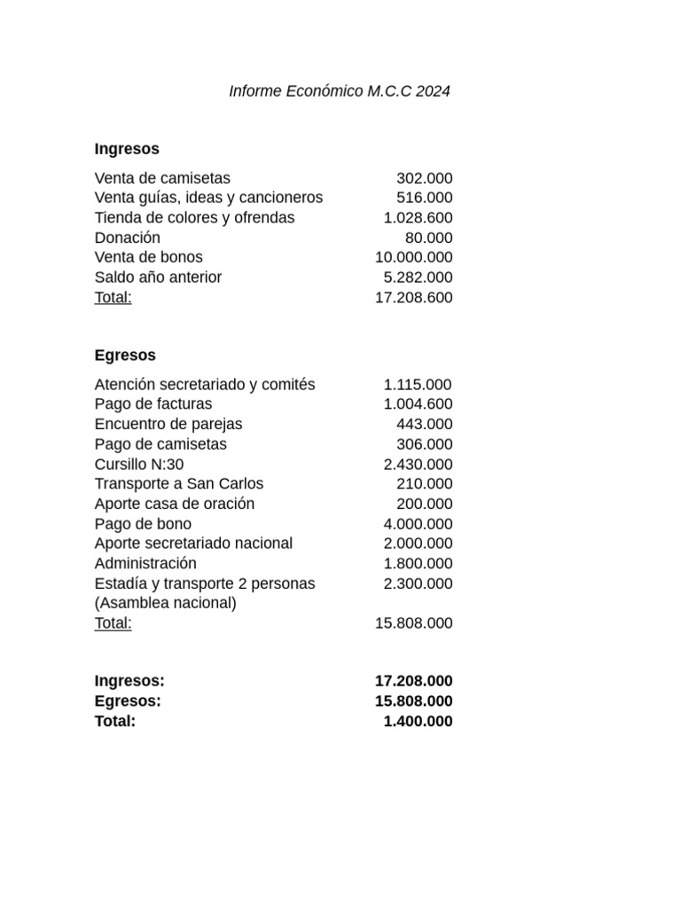 Informe Económico M.C.C 2024: Ingresos y Egresos | PDF