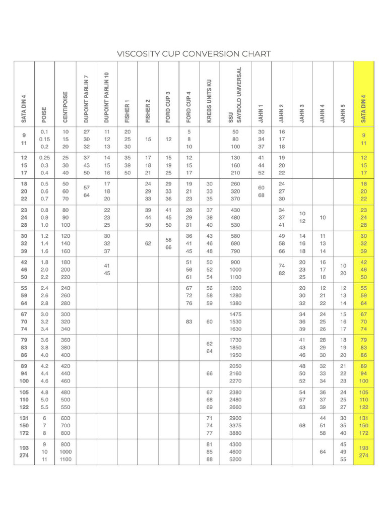 Viscosity Cup Comparison Chart Pdf 0425