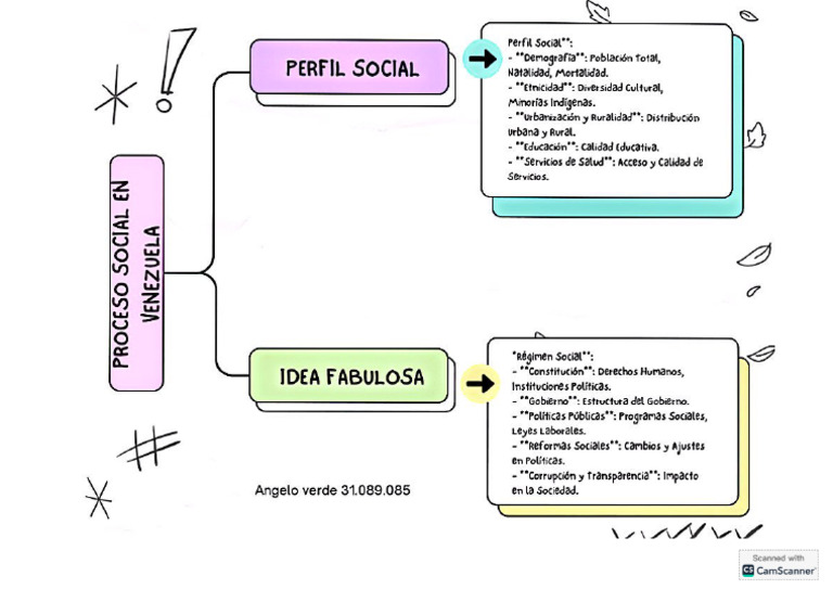 Angelo Verde | PDF