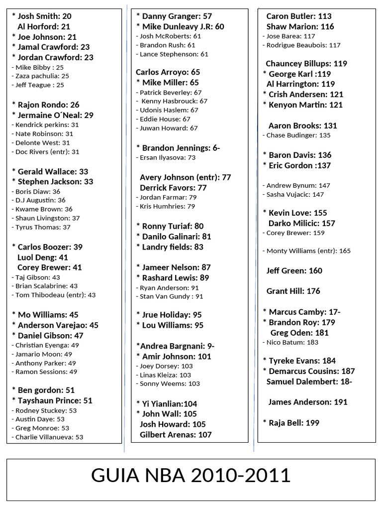 Guias NBA | PDF | Esportistas americanos | Esportistas